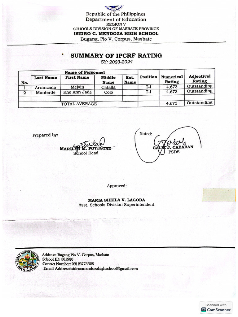 Summary of Ipcrf Rating 2 | PDF