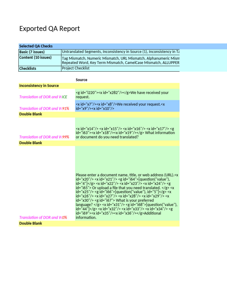 Project QA Report | PDF | Cyberspace | World Wide Web