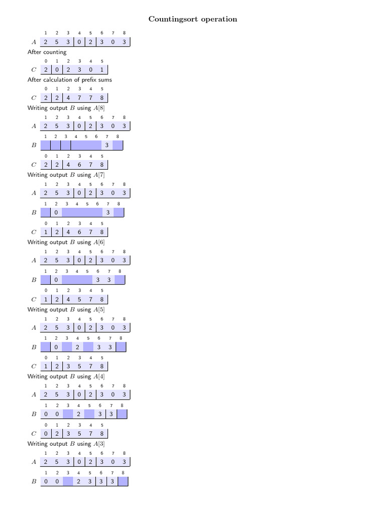 Counting Sort Algorithm Explained | PDF | Computer Programming | Algorithms