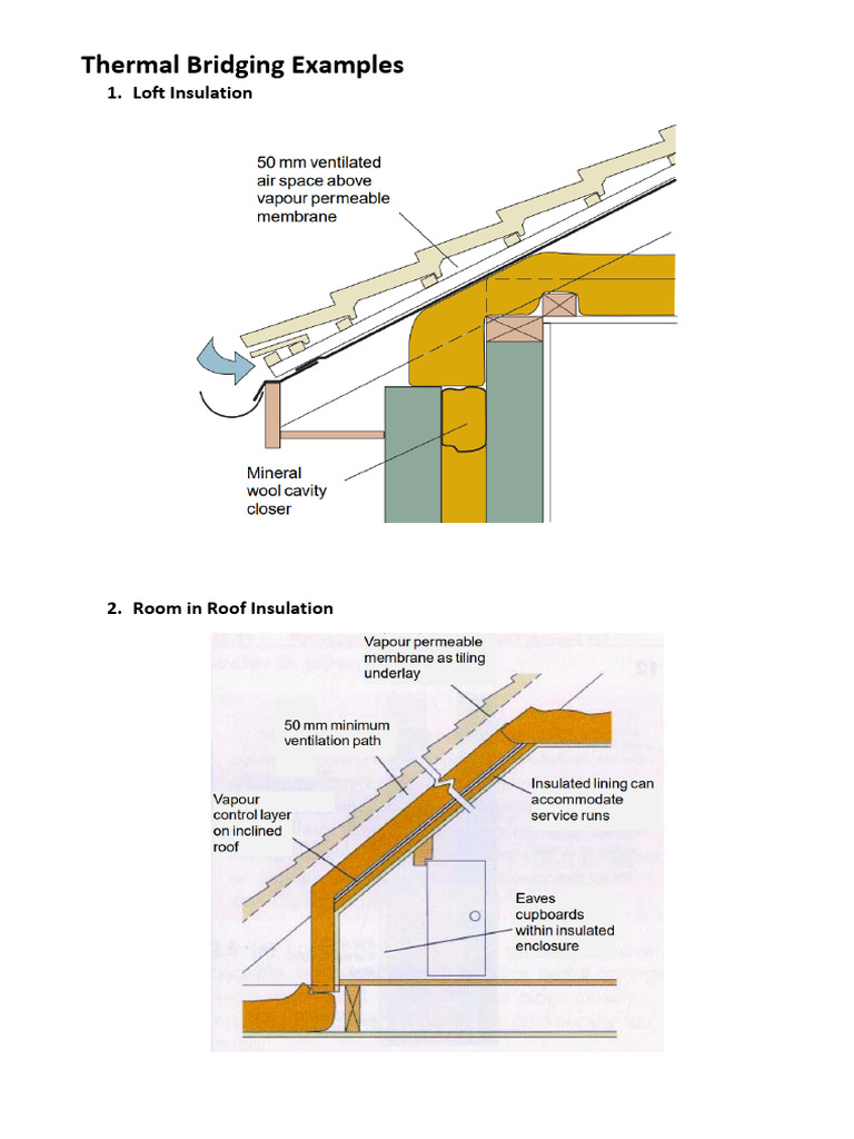 examples-of-thermal-bridging-solutions-pdf