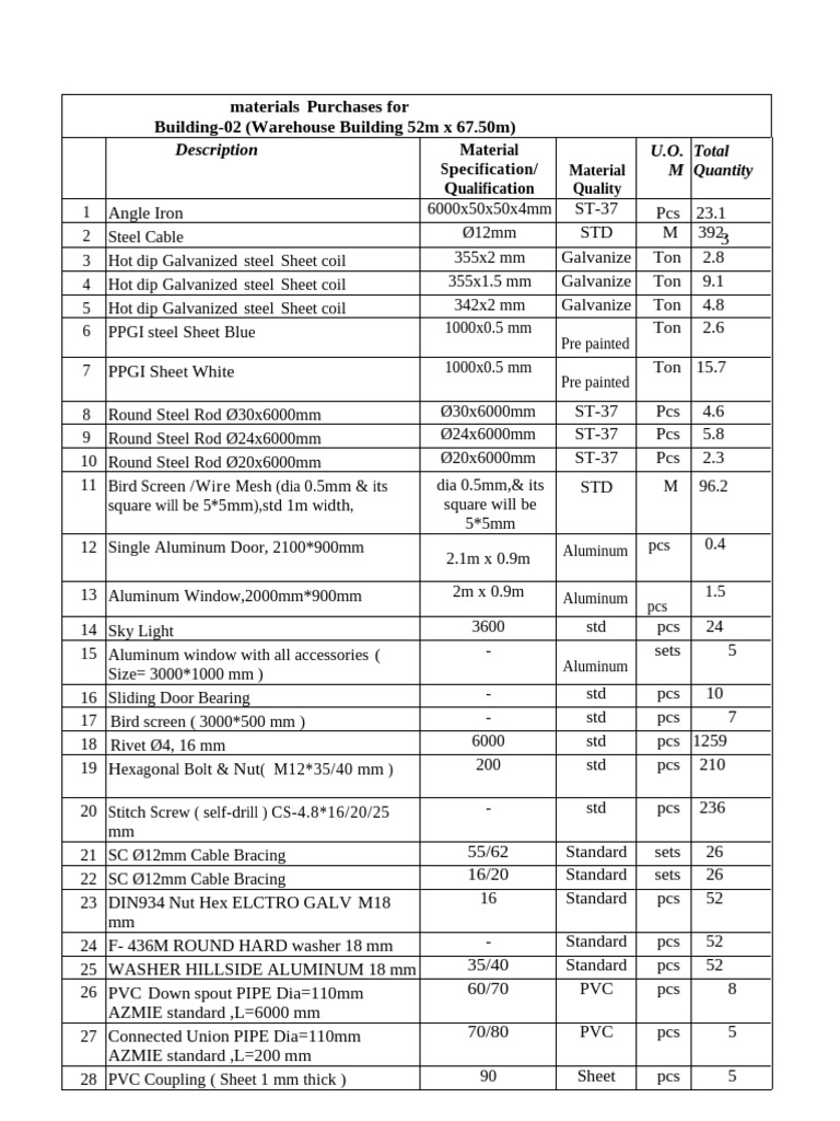 Yunabek Secondary Material | PDF | Building Materials | Metals
