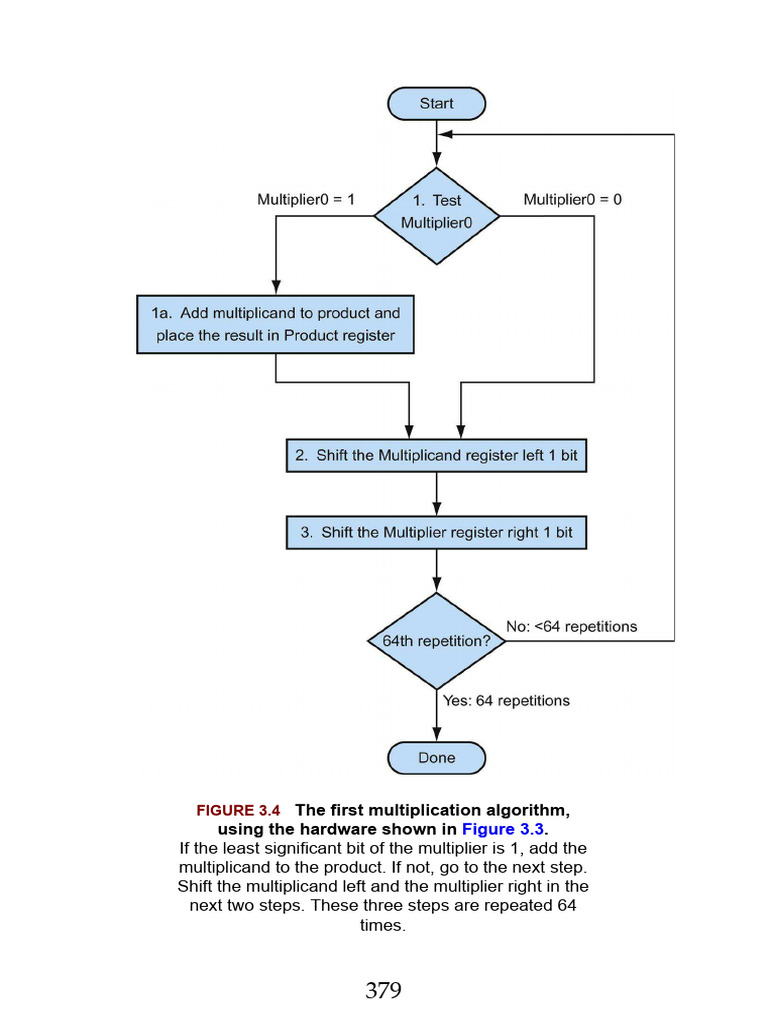 Multiplication and Division Algos | PDF | Multiplication | Division (Mathematics)