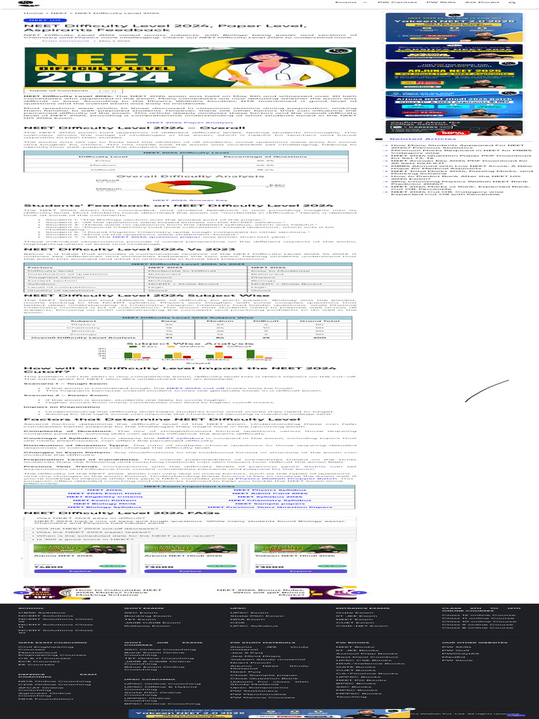 NEET Difficulty Level 2024, Paper Level, Aspirants Feedback | PDF ...