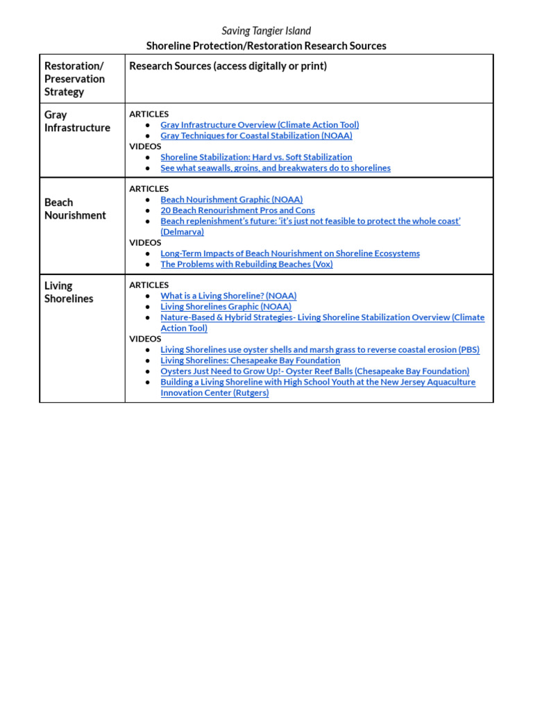 Modified Shoreline Protection - Restoration Research Sources | PDF
