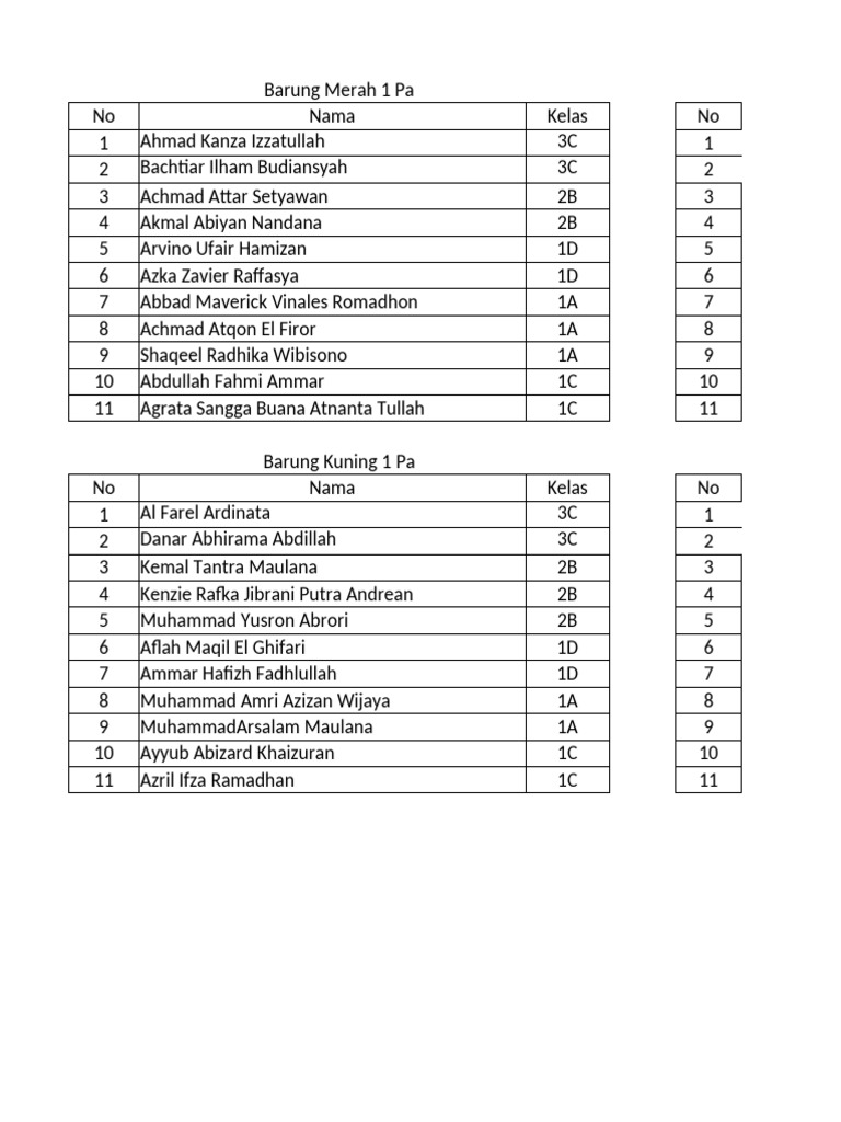 Pembagian Barung Siaga - 022702 | PDF