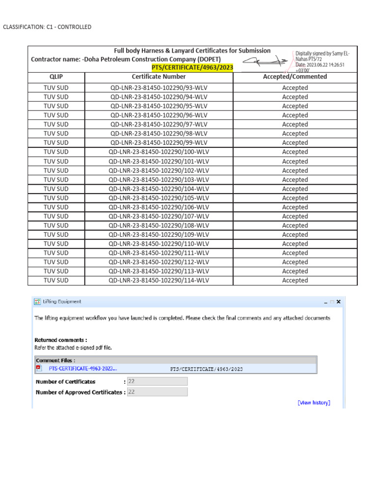c1 - Pts Certificates of Full Body Harness & Lanyard | PDF