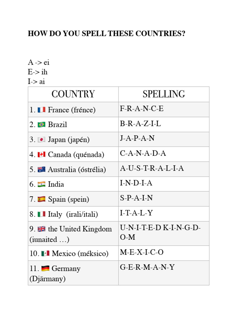 Country Spelling Guide | PDF