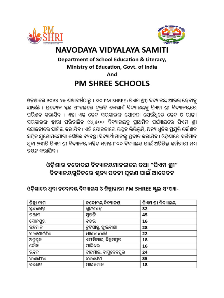 Navodaya-PM Shree School Details | PDF