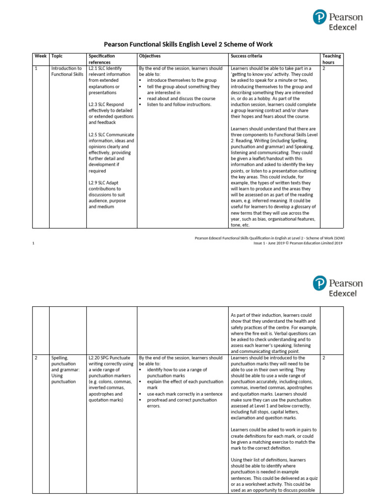 Level 2 Functional Skills English SOW | PDF | Punctuation | Reading ...