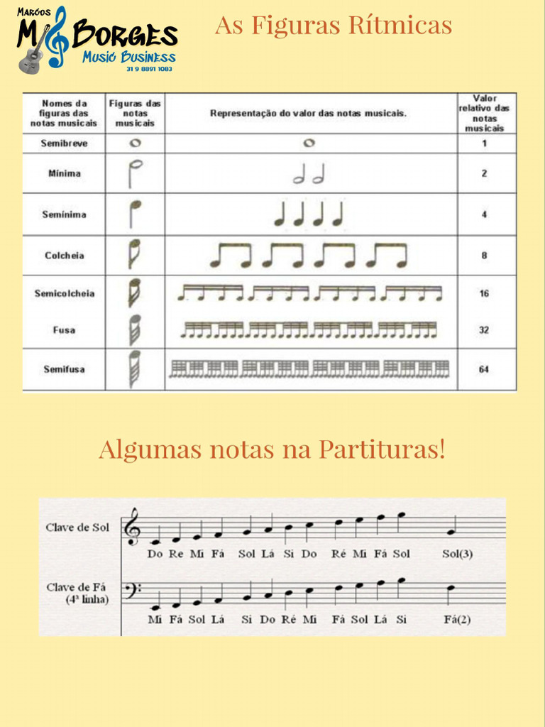 Figuras Rítmicas MSB | PDF | Ritmo e métrica | Teoria da Música
