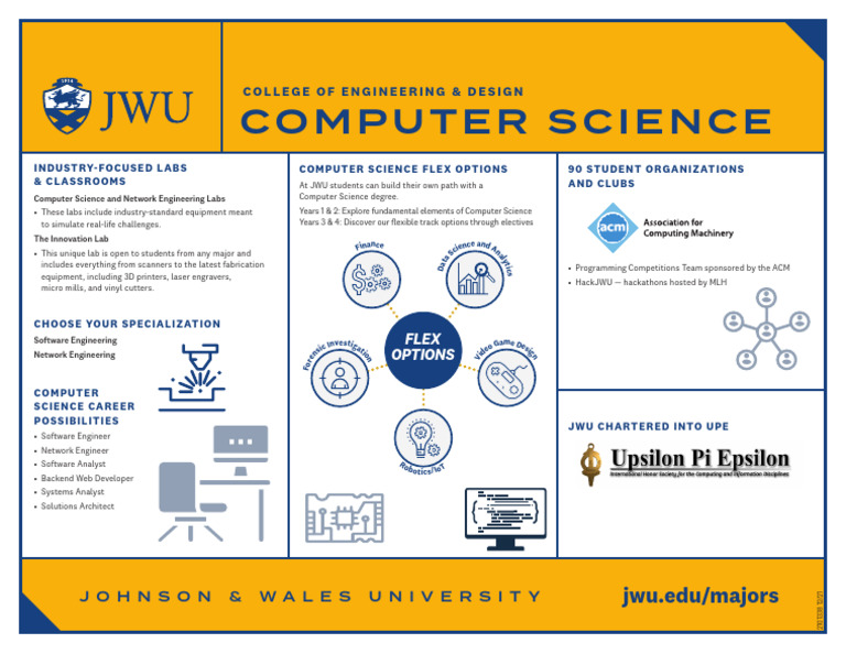 Computer Science Info Graphic | PDF | Engineering | Computer Science