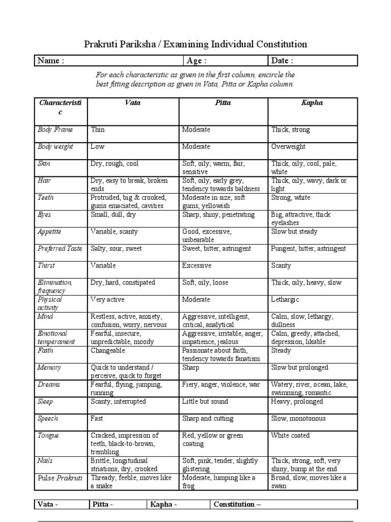 Ayurvedic Prakruti Pariksha Chart | PDF