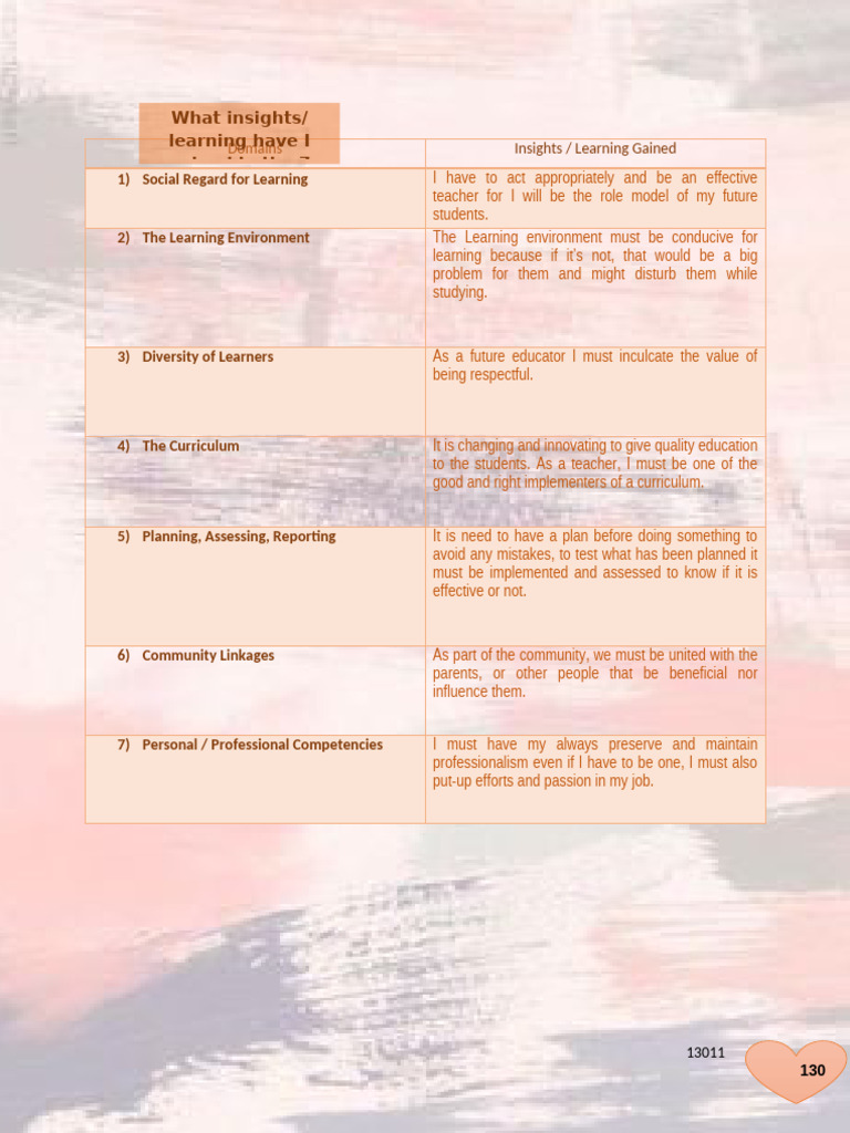 What Insights | PDF
