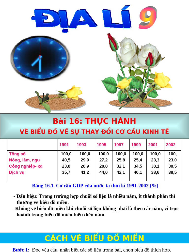 Bai 16 Thuc Hanh Ve Bieu Do Ve Su Thay Doi Co Cau Kinh Te | PDF
