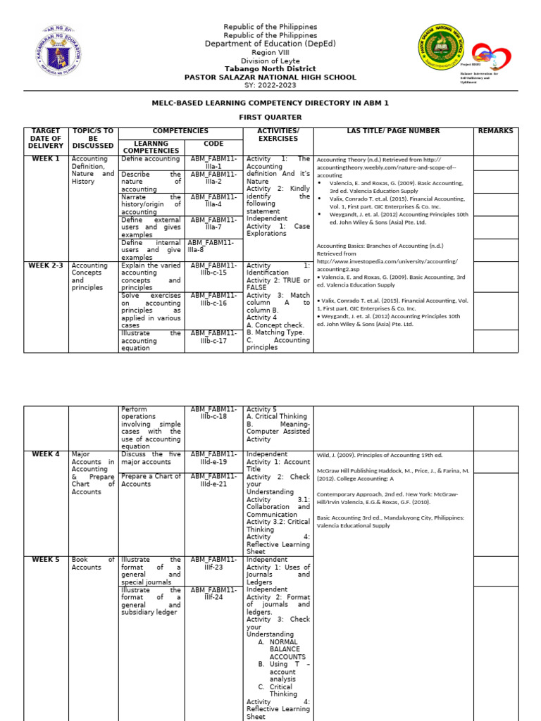 Abm - Lcd-Melc - 2022-2023 | PDF | Deferral | Depreciation