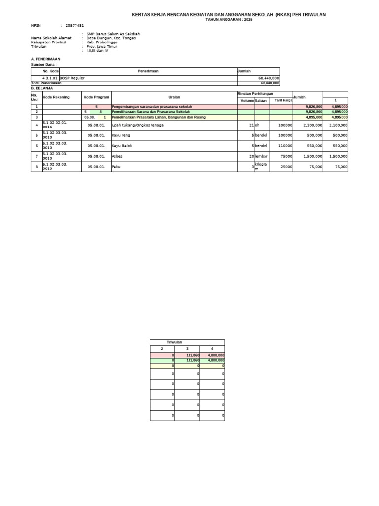 Rapbs Tri Output | PDF