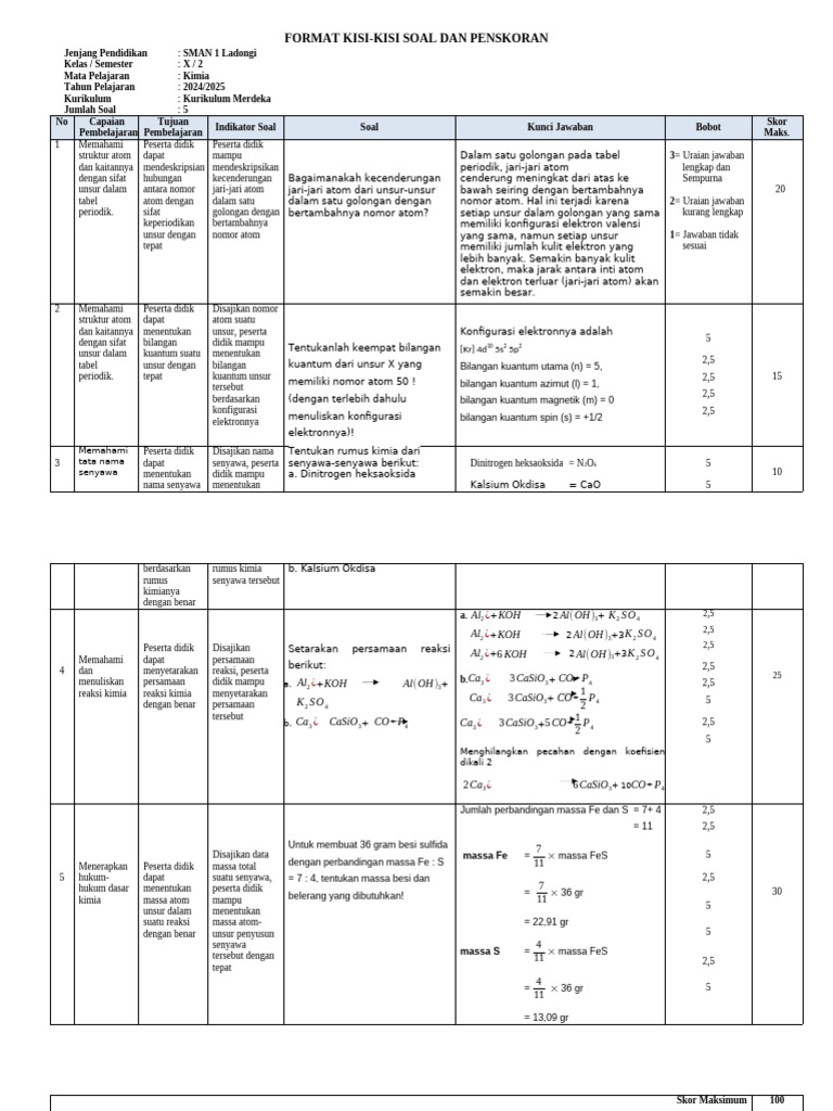 Kisi-Kisi & Penskoran Kimia X - Uas Genap 2024.2025 Fix | PDF