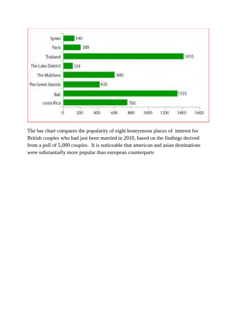 Bar Chart 1 Pdf