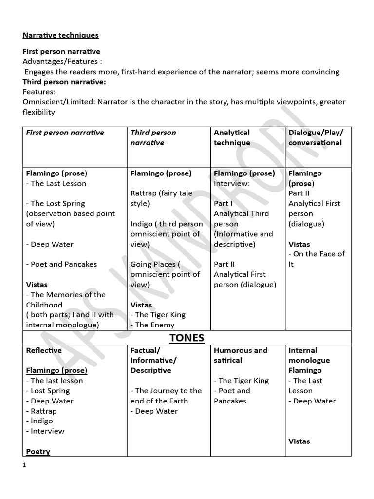 Narrative Techniques and Themes Analysis | PDF | Narration | Narrative