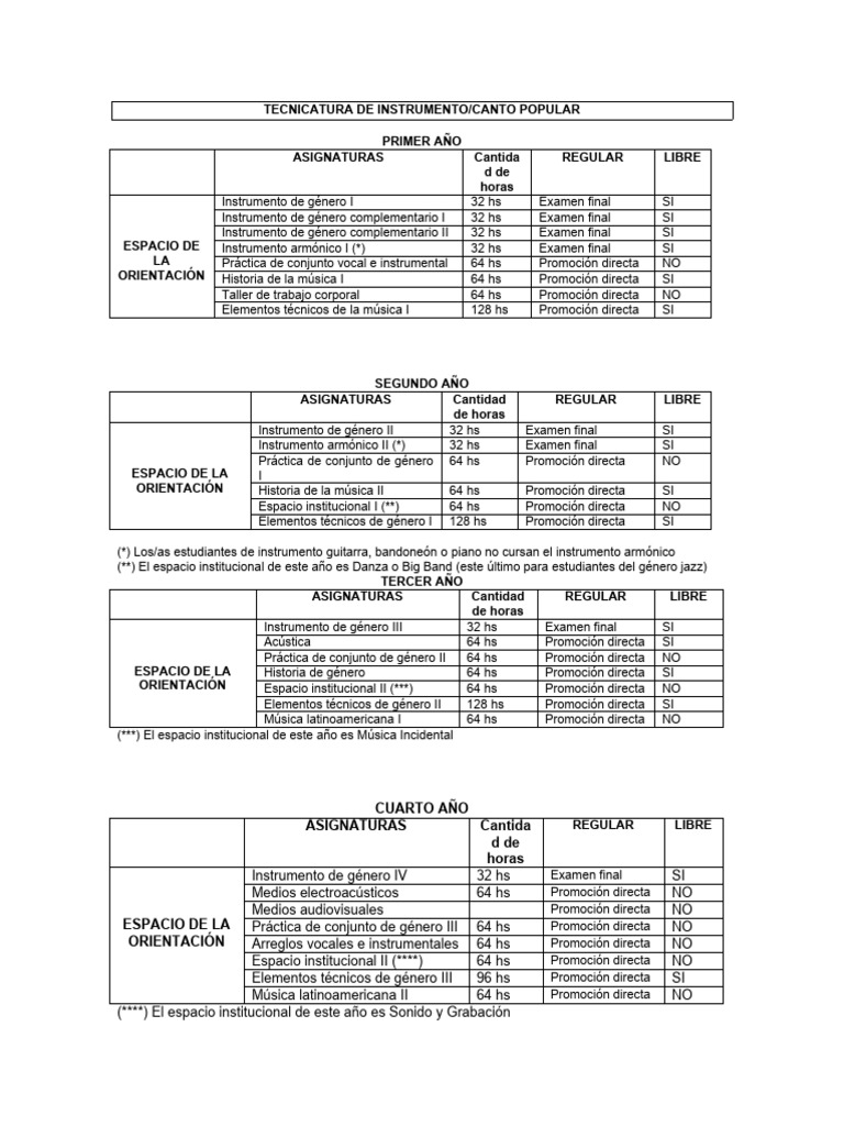 Plan de Estudios: Tecnicatura en Canto Popular | PDF | Canto ...