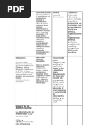 Uso y dosis del medicamento CAM | PDF