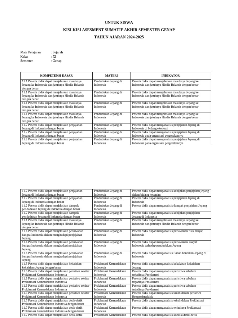 Kisi-Kisi Sejarah Kelas Xi SMT Genap Untuk Siswa | PDF