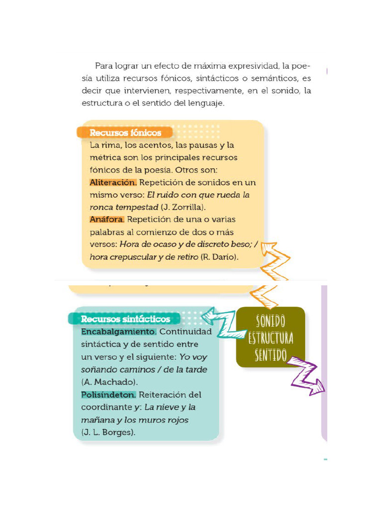 Recursos - Poeticos y Luego para Analizar Poemas | PDF | Amor | Barroco