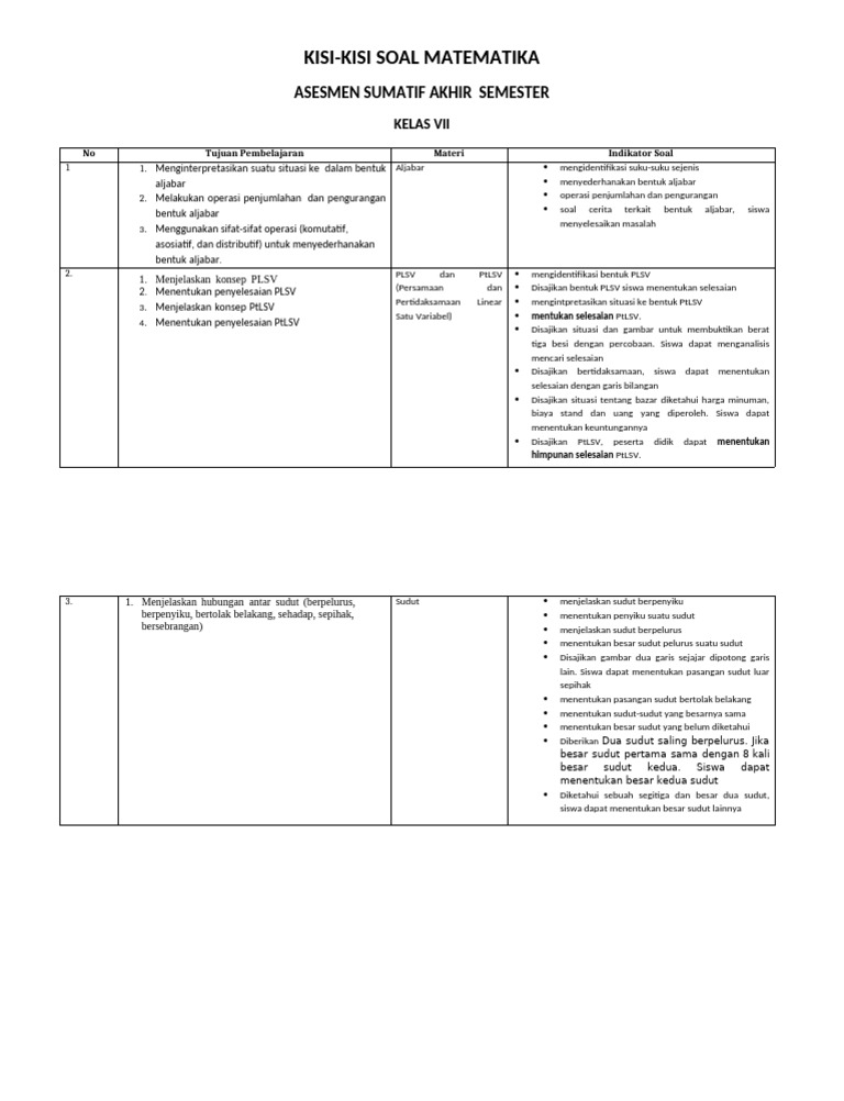 Kisi-Kisi MTK 7 2025 | PDF