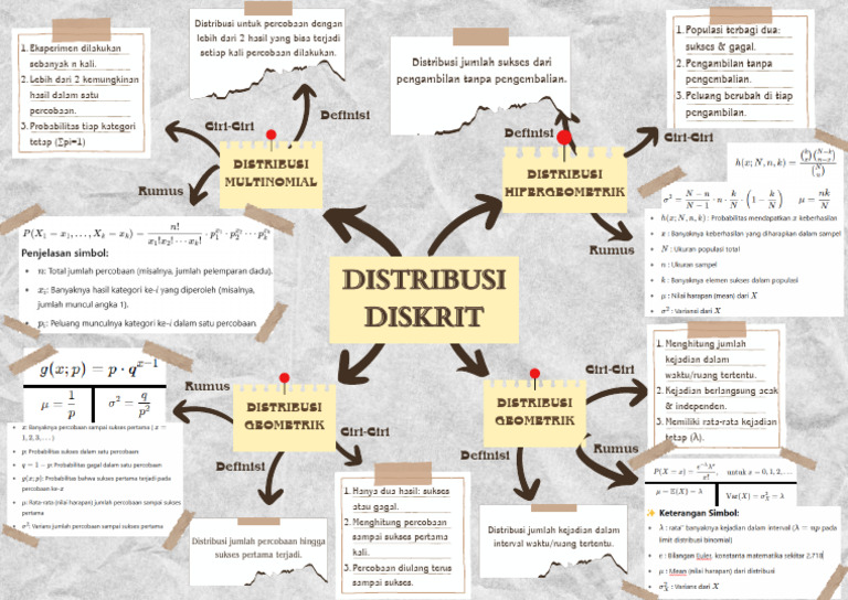 Putih Dan Cokelat Kertas Mind Mapping Cara Sukses Grafik | PDF