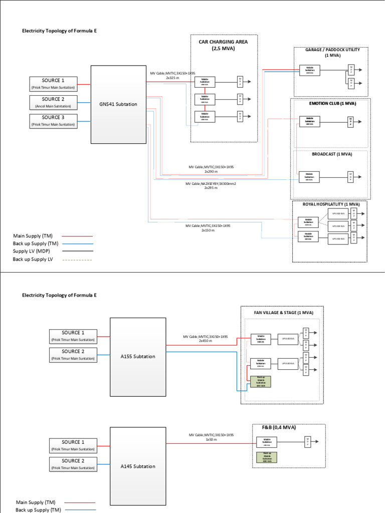 SLD Dan Drawing - Topology New' | PDF | Electricity | Power (Physics)