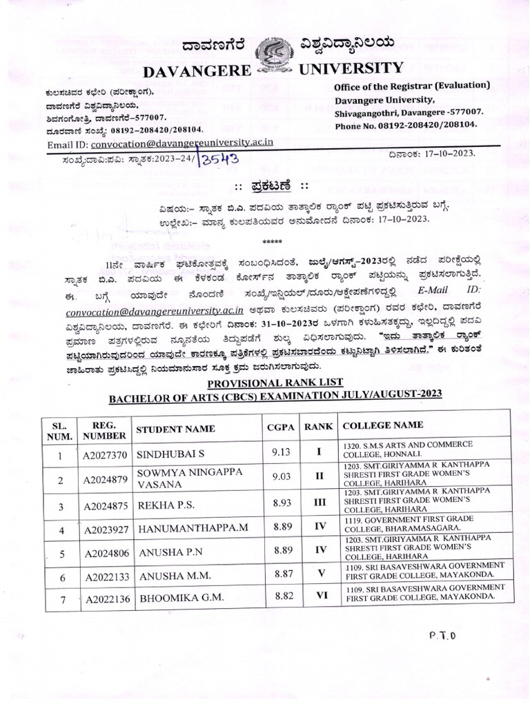 Ug Provisional Rank List 2023 | PDF