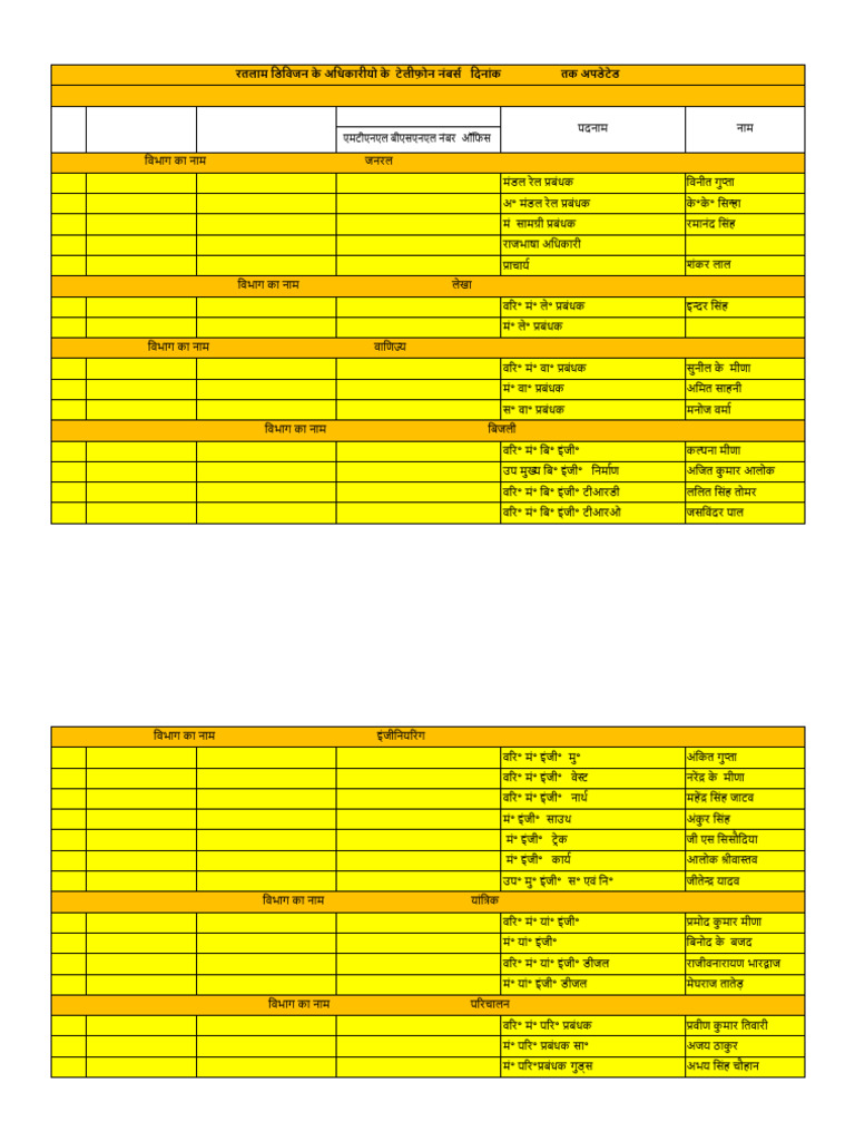 1636365042324-Ratlam Div. Office BSNL Nov. 2021 | PDF