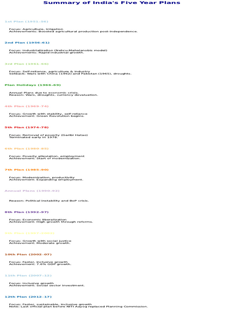 India Five Year Plans Summary | PDF