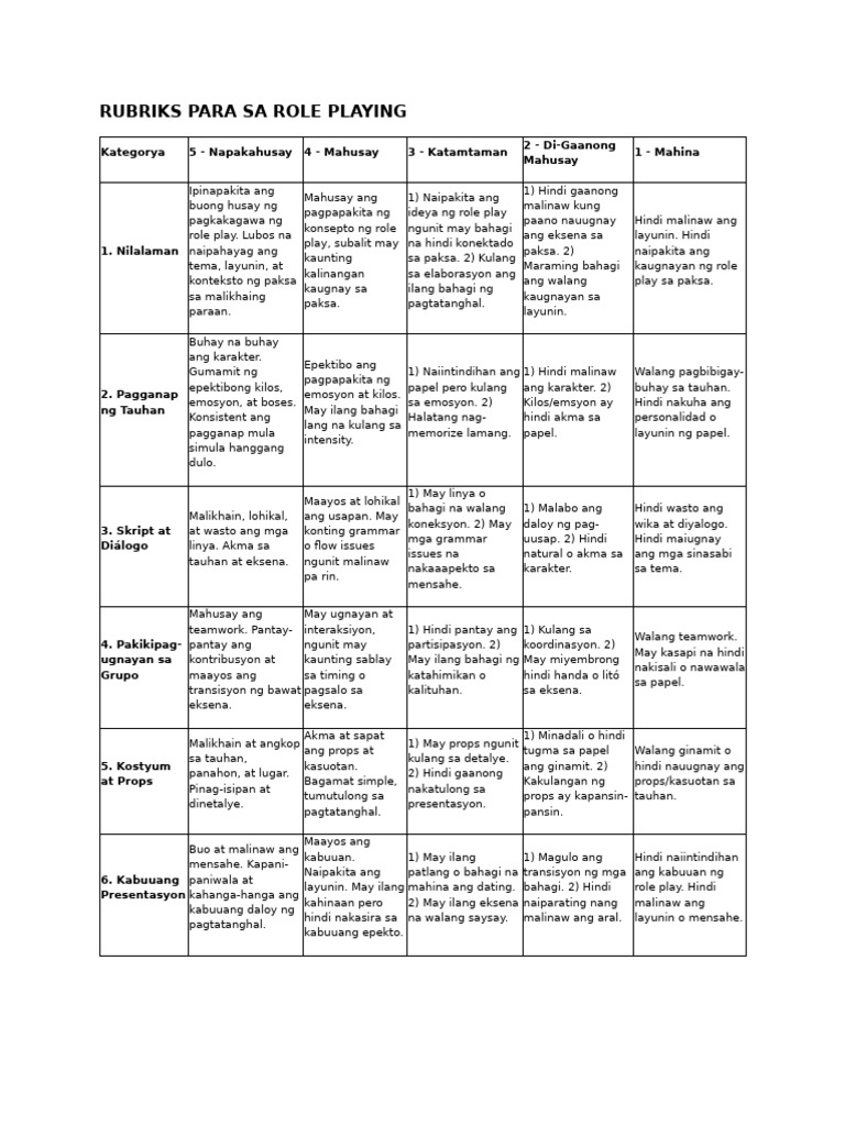 Rubriks para Sa Role Playing | PDF