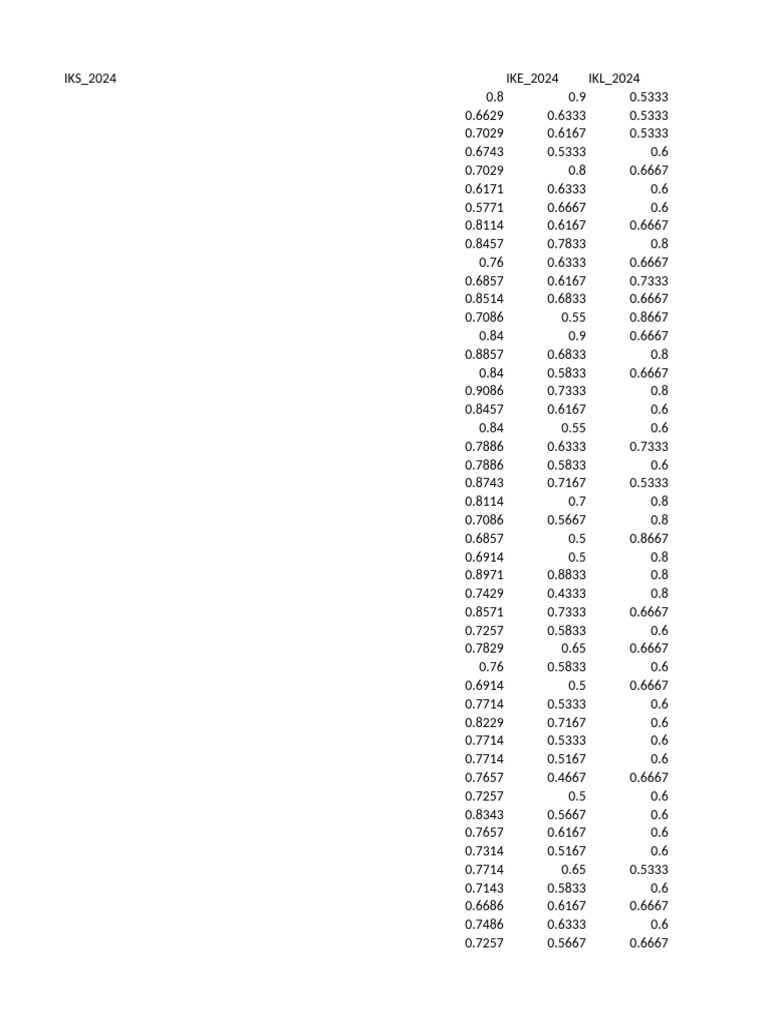 Analisis Data Bi (1) | PDF