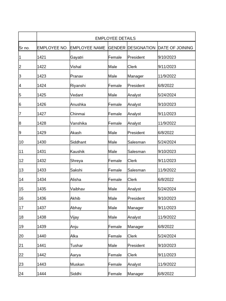 Bme Assignment 1 Hd2421208 Bimhrd PM&HRD Kaushik Yadav | PDF | Ice Cream | Fruit
