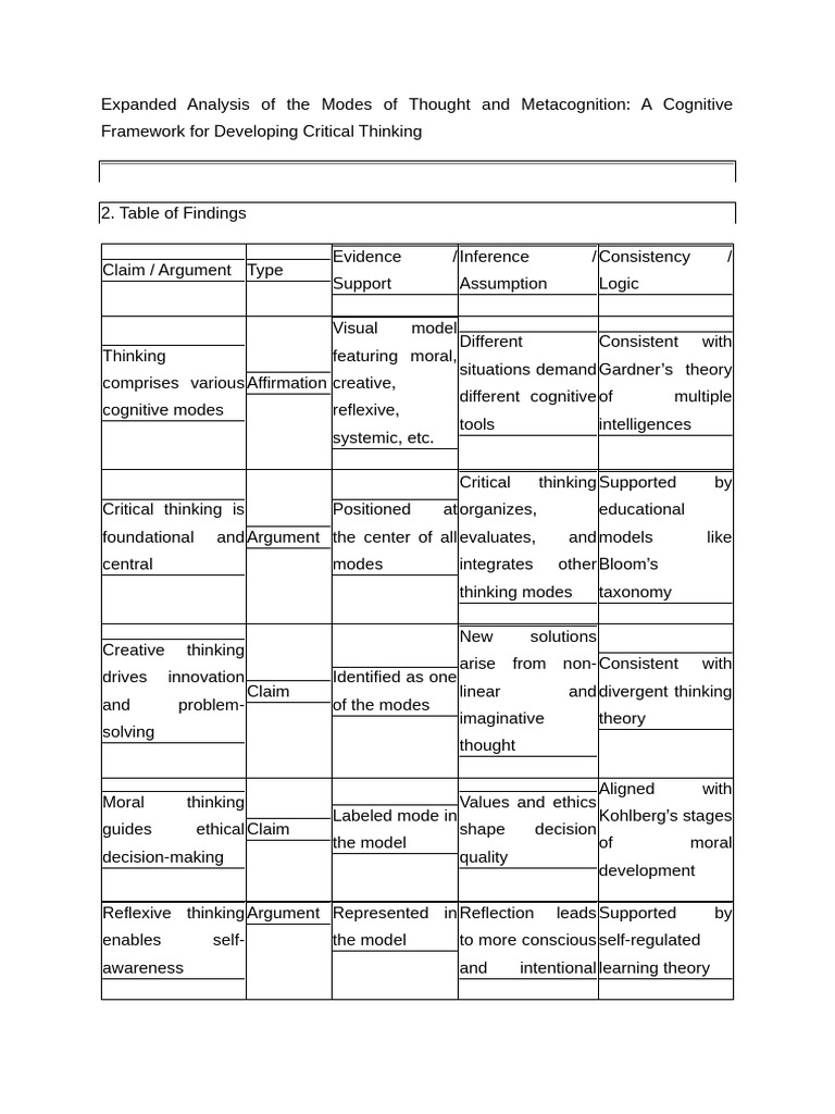 Cognitive Framework for Critical Thinking | PDF | Thought | Critical ...