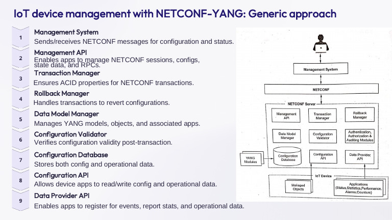 Fig 118 YANG Module | PDF