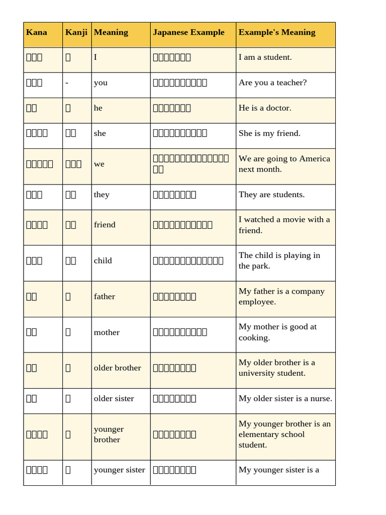 100 Basic Words in Japanese | PDF