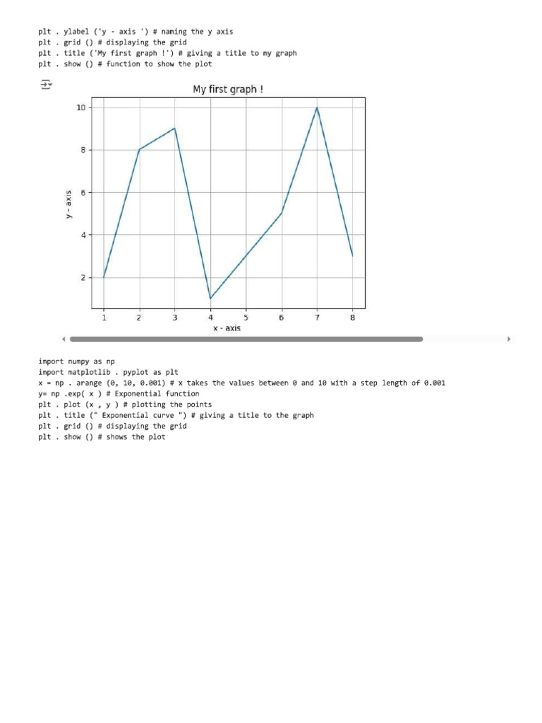 Module 1 (Ploting of Graphs) | PDF