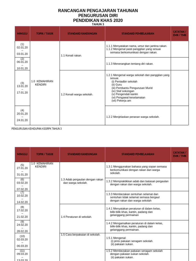 Rancangan Pengajaran Tahunan Urus Diri Tahun 3 | PDF