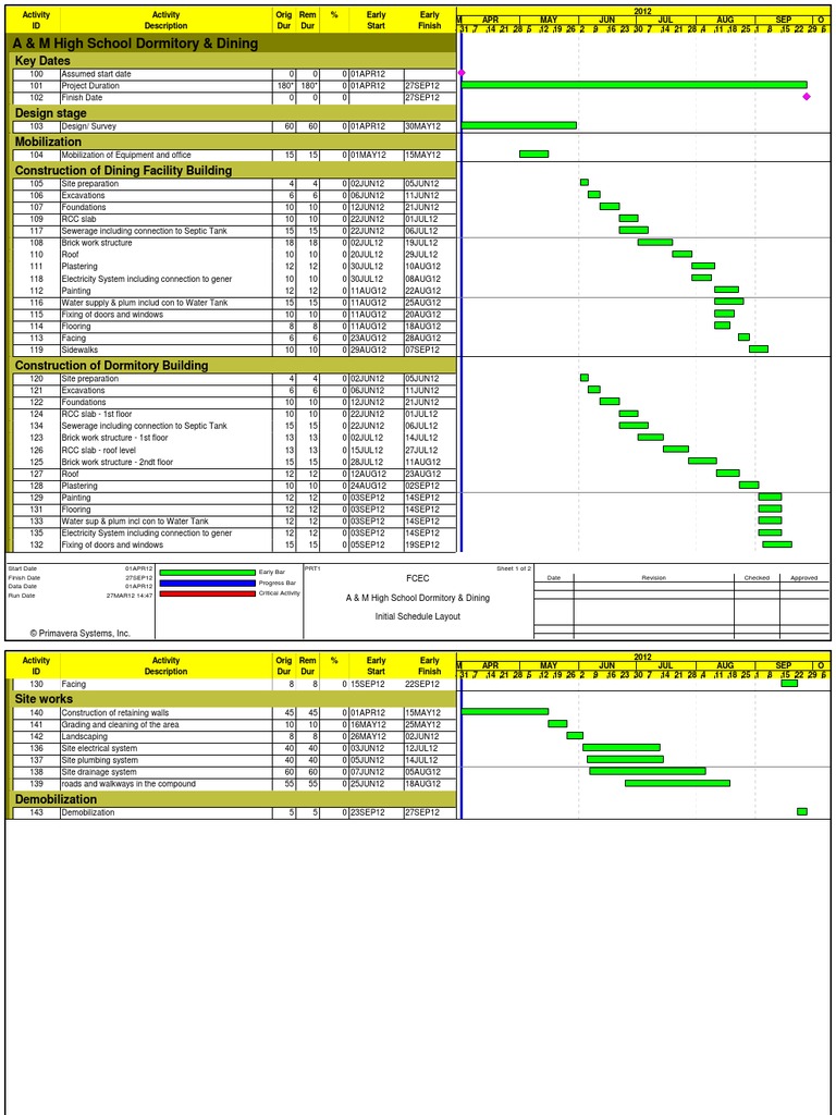 PRT Logar Schedule | PDF | Local Government Areas Of Queensland ...