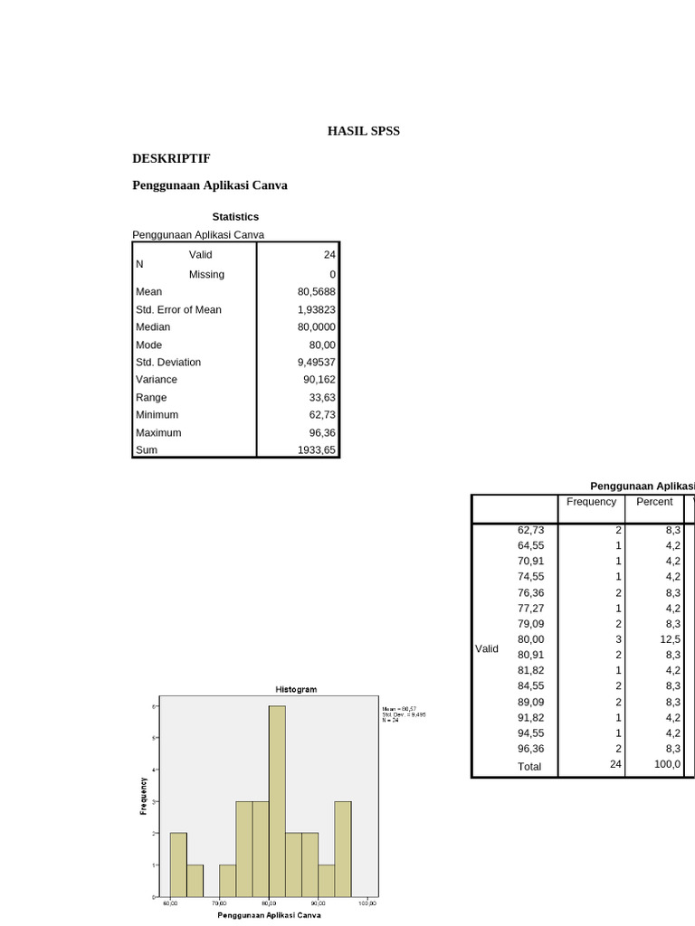 Hasil Spss Lampiran 8625 | PDF | Errors And Residuals | Data Analysis