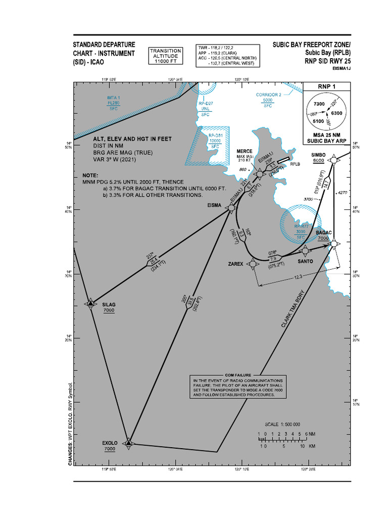 RP - AD - 2 - RPLB - CHART 2-15 - en - 2024-12-26 | PDF