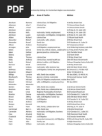 BC Supreme Court Registry Contacts | PDF
