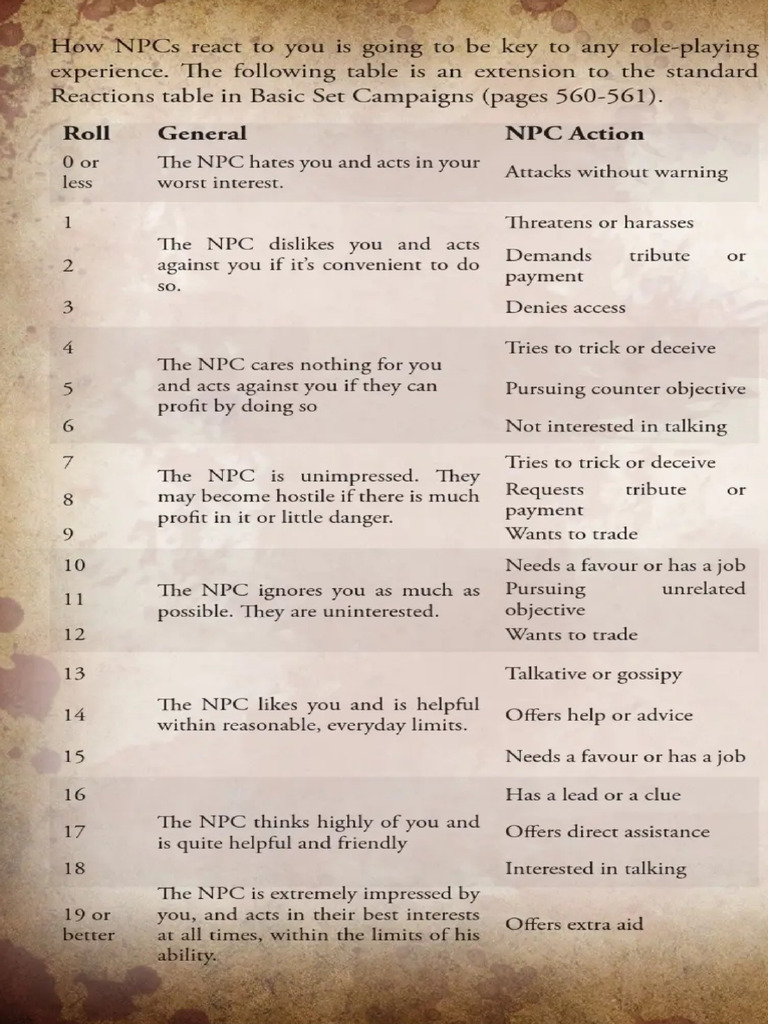 Reaction Rolls | PDF