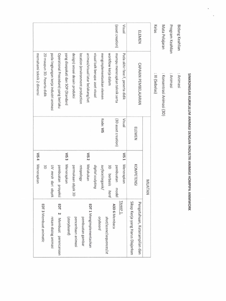 Hasil Sinkronisasi Animasi 3 D Fix | PDF