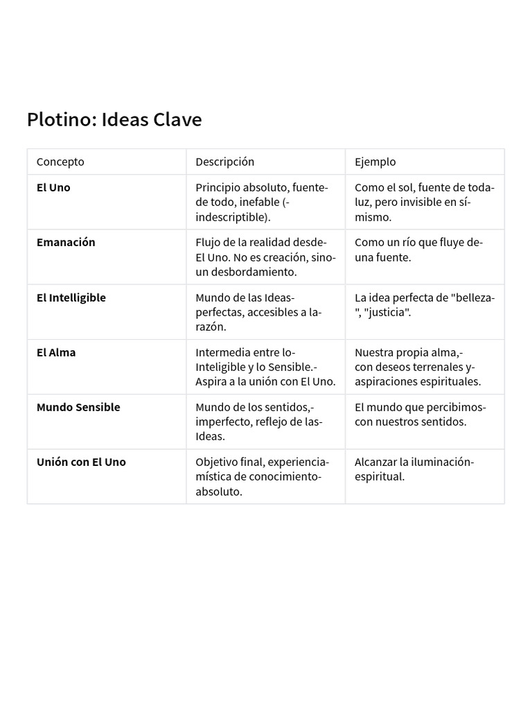 Plotino Cuadro Ideas Clave.1pdf | PDF
