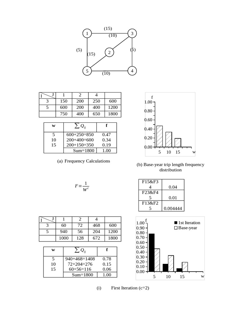 Calibration of Gravity Model | PDF