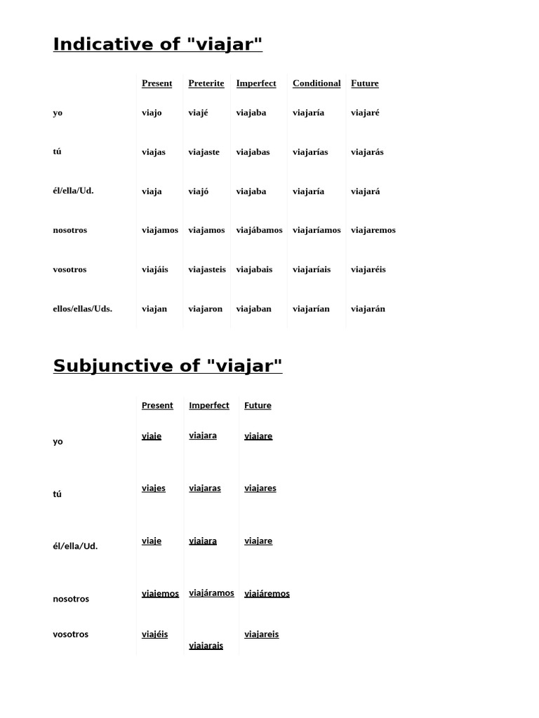 Conjugations | PDF